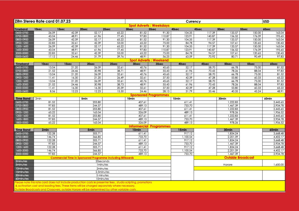 USD Rate | ZiFM Stereo